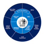 Community Based Services - CCFHH